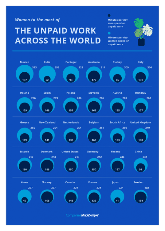 Women in Business Series: The Time Gap. | Companies MadeSimple